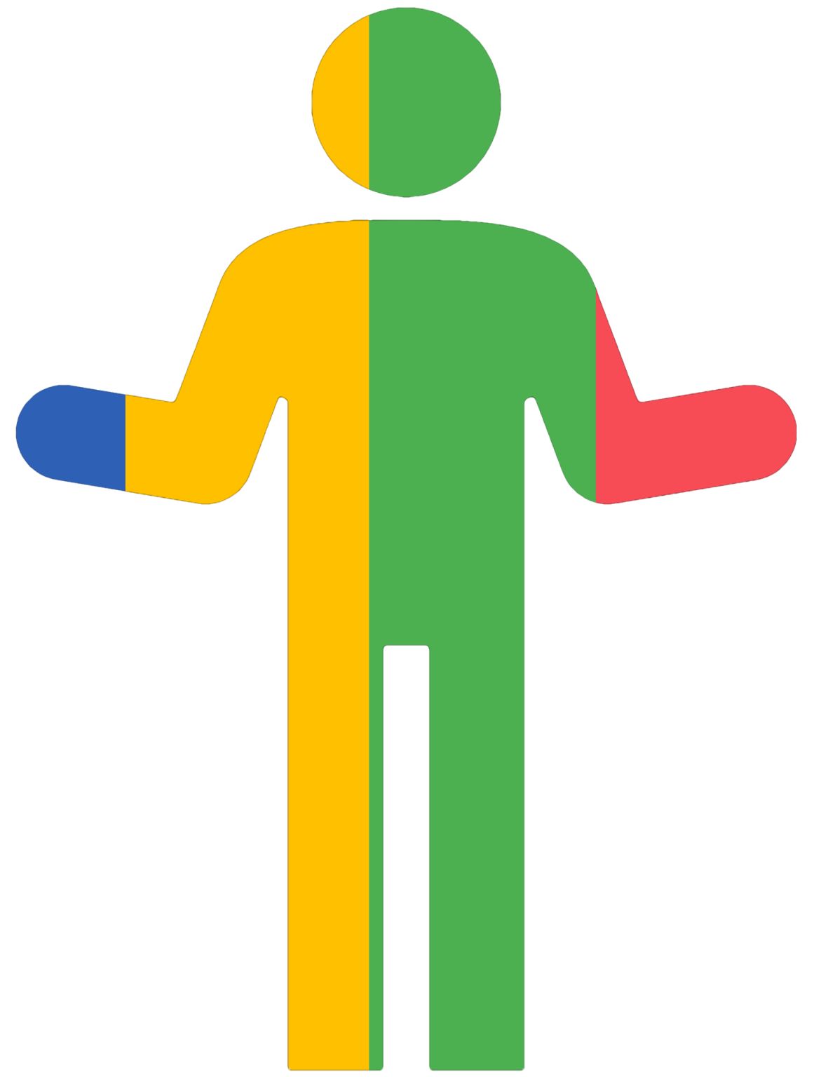 Target Personalities – Free Personality Profiles